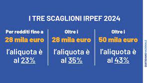Nuovo Giornale Nazionale - MENO TASSE, ARRIVA LA NUOVA IRPEF